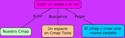 Subir cmap a la red